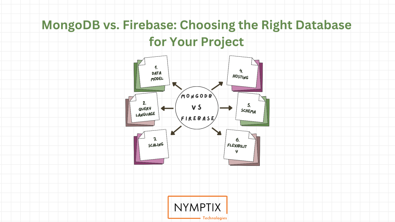 MongoDB vs. Firebase: Choosing the Right Database for Your Project - Nymptix Technologies